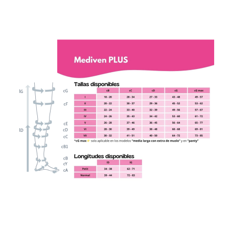 PANTY MEDIVEN PLUS mediven® plus | medi | Medias de Compresión Colores ...